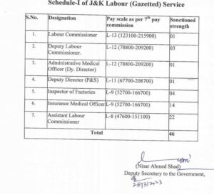 JKBOCW Login : JK Labour Card Registration Apply - JKUpdate.in