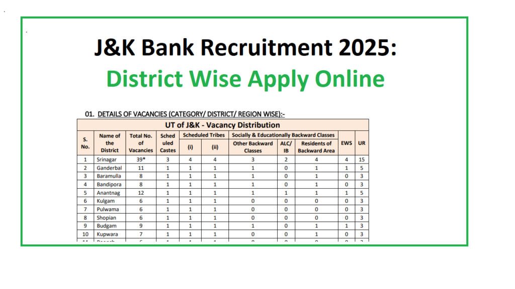 J&K Bank Recruitment 2025: District Wise Vacancy Apply Online - JKUpdate.in